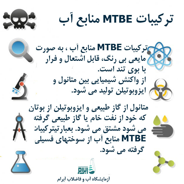 ترکیبات MTBE منابع آب | آزمایش آب و پساب | آزمایشگاه آب و فاضلاب آبرام