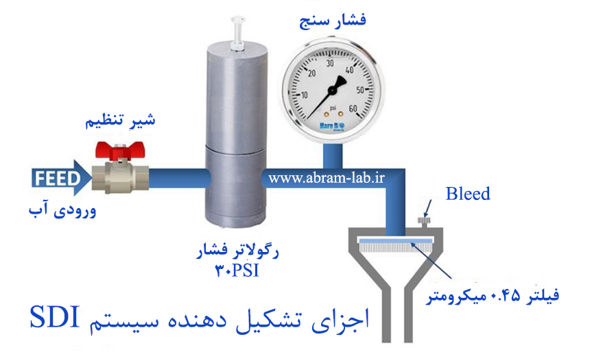 اندازه گیری شاخص SDI - آزمایشگاه تصفیه آب | آزمایشگاه آب شرکت آبرام